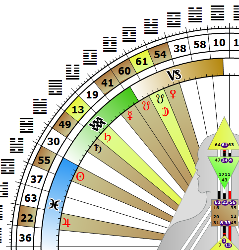 I Ching, Human Design and the 9-Centered Being – Medicine Tribe